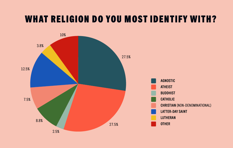 Religion at the U: Students' Experiences With Faith on Campus – The ...