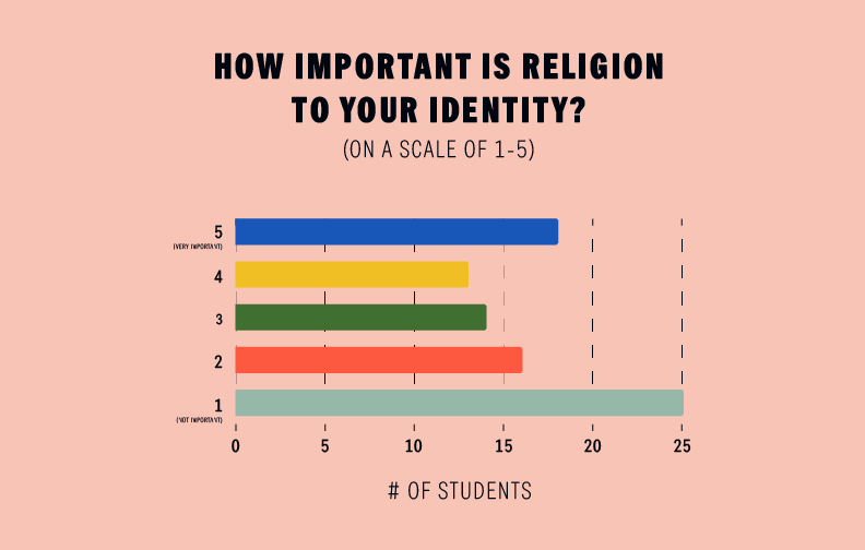 Religion at the U: Students' Experiences With Faith on Campus – The ...